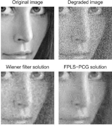 Figure 1 From An Cid2 1 Minimization Algorithm For Non Smooth Regularization In Image