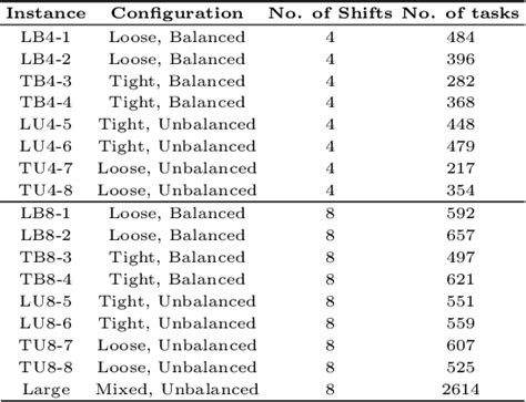 Table 1 From A Variable Neighborhood Search Algorithm With