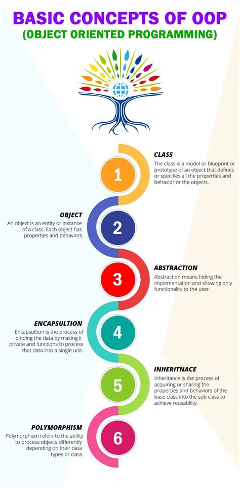 Object Oriented Programming Old Technology Digital Marketing Web Design Objects Basic