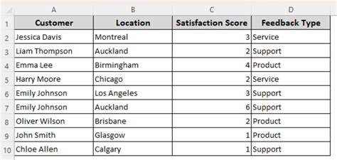 How To Sort A Drop Down In Excel 5 Useful Techniques Excel Insider