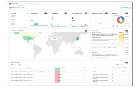 Real Time Web Server Log Analysis And Monitoring Using Hadoop Eco