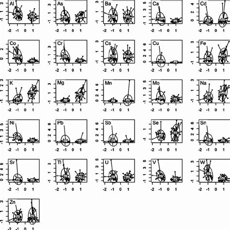 Linear Discriminant Analysis Da On Principal Component Analysis Pca Download Scientific