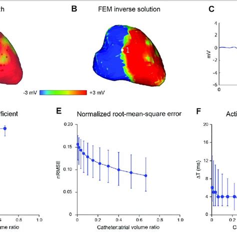 Comparison Of Inverse Potential Maps Reconstructed During Download Scientific Diagram