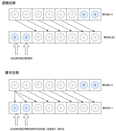 关于二进制二进制有几位数 Csdn博客 关于二进制二进制有几位数 Csdn博客