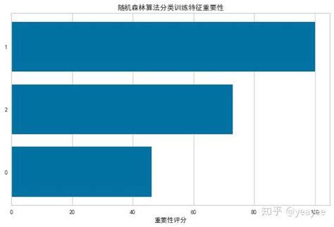 Python数据分析及可视化实例之商品销量预测 知乎 Python数据分析及可视化实例之商品销量预测 知乎