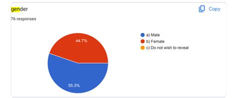 The Relationship Between Job Satisfaction And Work Motivation In It Industry