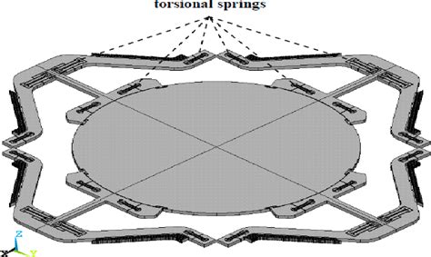 Figure 1 2 From Design Of MEMS Magnetic Actuator For MEMS Fourier Transform Infrared