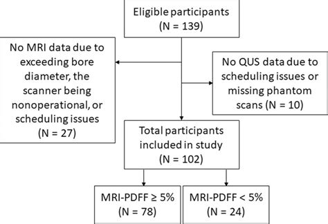 Assessment Of Hepatic Steatosis In Nonalcoholic Fatty Liver Disease By Using Quantitative Us Pmc