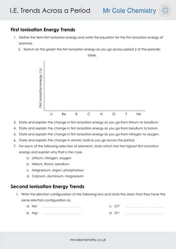 Ionisation Energy Across A Period Teaching Resources
