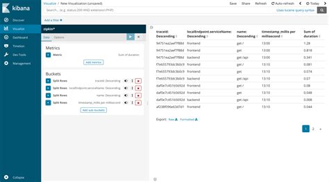 Distributed Tracing With Zipkin And ELK