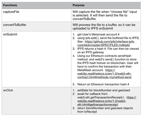 Build A Simple Ethereum Interplanetary File System Ipfs Reactjs