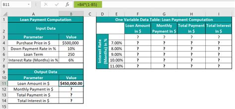 One Variable Data Table In Excel Examples How To Create