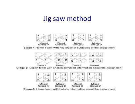 Active Learning Methods In Teaching Pdf