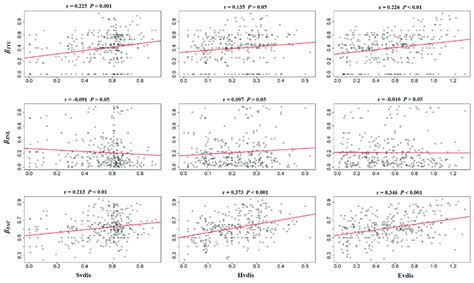 Relationship between Jaccard indices ßJTU ßJNE and ßJAC and Download Scientific Diagram