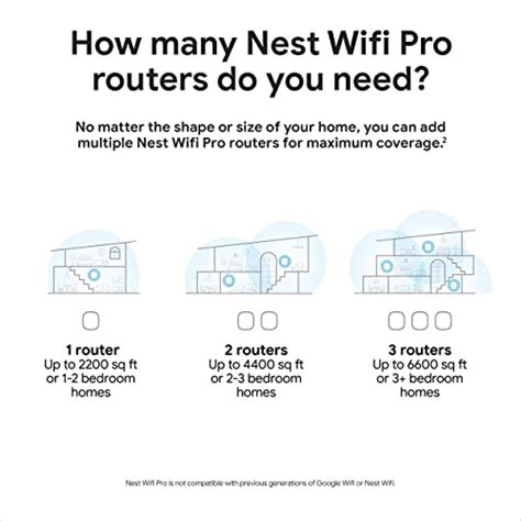 Google Nest WiFi Pro E Reliable Home Wi Fi System With Fast Speed And Whole Home Coverage