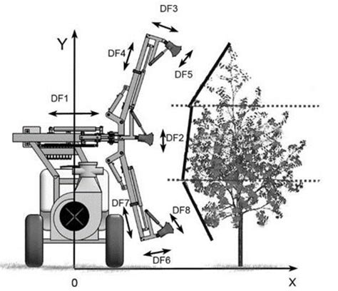 Variable Nozzle Position With Eight Degrees Of Freedom 93 Download Scientific Diagram