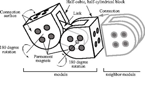 Figure 1 From Distributed Self Reconfiguration Control Of Modular Robot M Tran Semantic Scholar