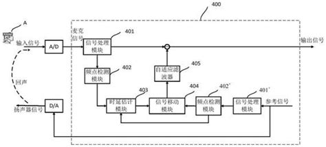 Echo Cancellation Method And Device Based On Time Delay Estimation Eureka Patsnap