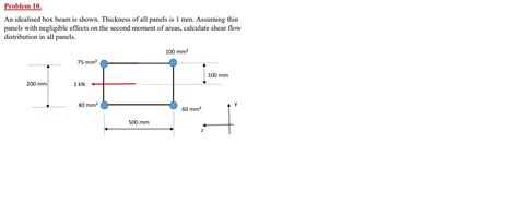 Solved An Idealised Box Beam Is Shown Thickness Of All
