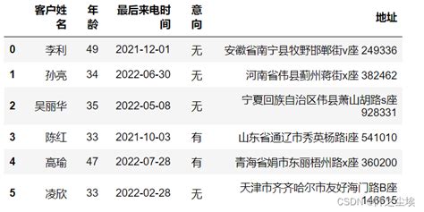 Pandas数据分析29——faker构建虚拟数据集fakerpandas Csdn博客