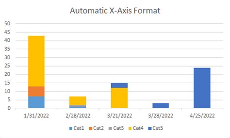 Excel Stacked Column Chart Hide Columns With Zero NA Value Super User