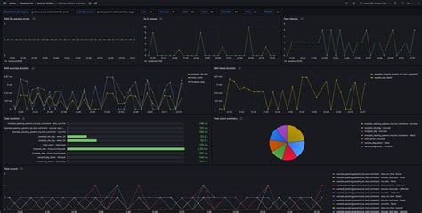 How To Easily Monitor Apache Airflow Grafana Labs