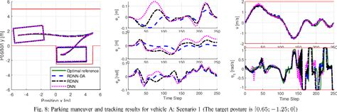 Figure 8 From Deep Learning Based Trajectory Planning And Control For Autonomous Ground Vehicle