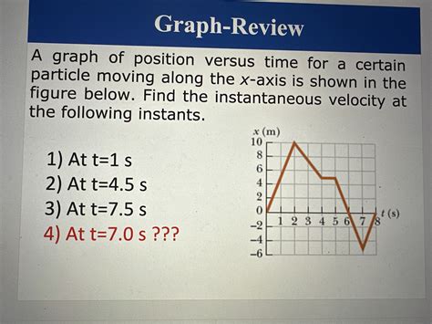 Solved Graph ReviewA Graph Of Position Versus Time For A Chegg Com