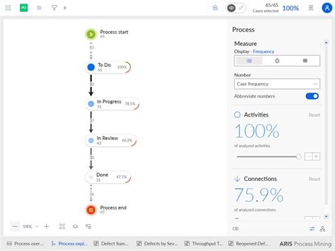 Issue To Implement For Jira Aris