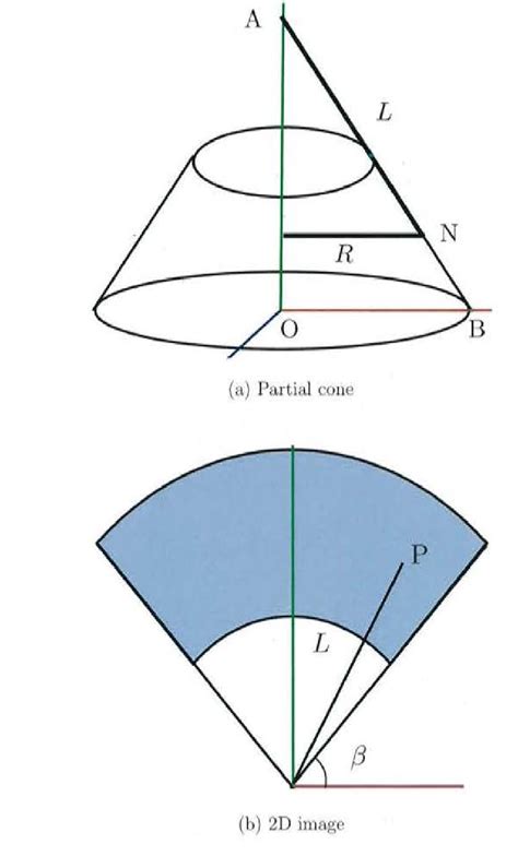 Figure 3 3 From A Method To Visualize Surface Pattern Of Relic By Unfolding A 3d Measured Point
