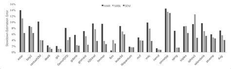 Effect Of Write And Row Buffer Interference Download Scientific Diagram