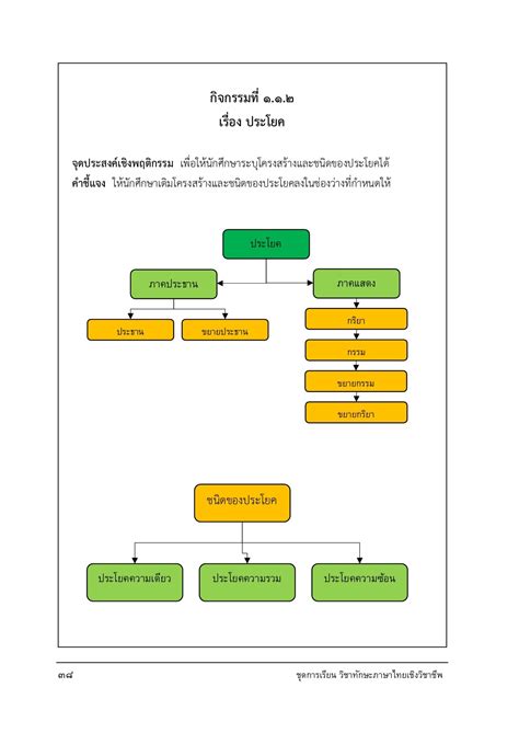 หน่วย 1 การใช้ภาษาไทยในการสื่อสารอย่างมีประสิทธิภาพ มัทนะ ธิหล้า หน้าหนังสือ 46 พลิก Pdf