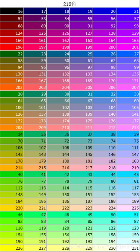 关于ansi转义序列解读 代码部落