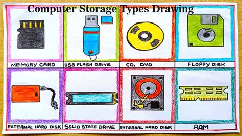 Computer Storage Devices Drawing Project Diy Science Drawing