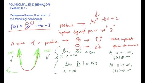 Polynomial End Behavior Overview Numerade