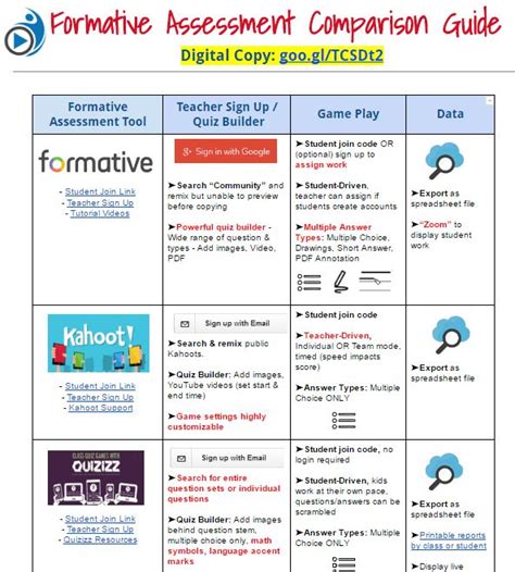 Assessment For Learning Strategies