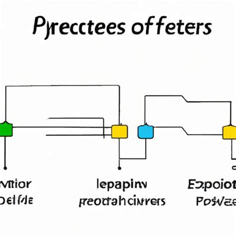 Cuántos Tipos De Potencias Eléctricas Existen