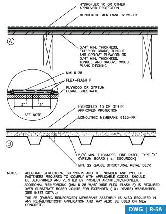Resource Center Hydrotech Membrane Corp