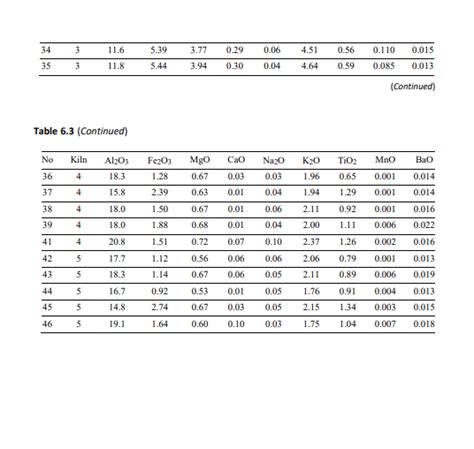 Solved 2 Ward 1963 Proposed An Agglomerative