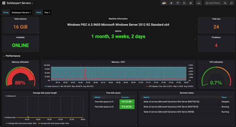 ESP IoT uniwersalne podejście do IoT z ESP Projekty DIY FORBOT