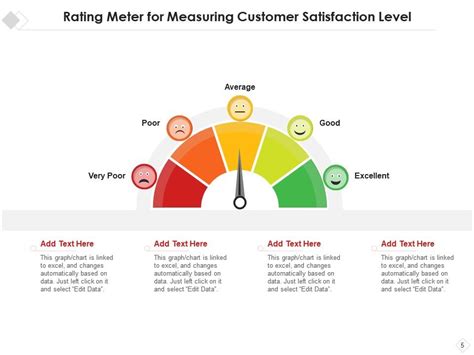 Rating Meter Monitoring Performance Risk Assessment Credit Score Presentation Graphics
