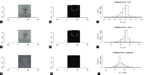 input image was same for creating both residual and correlation image