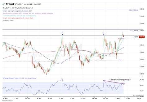 One Of The Best Performing Tech Stocks Will Surprise You TheStreet