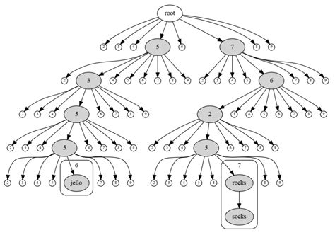 Program Specification Cse 374