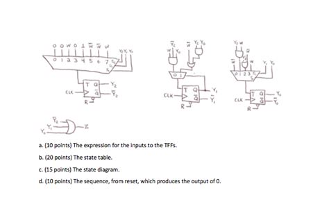 Solved 2 The Following Finite State Machine Circuit Is A