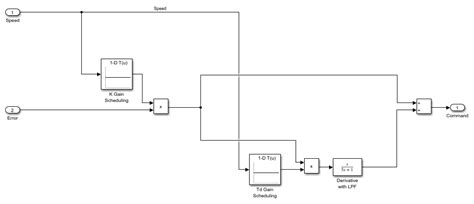 Design Optimization Using Lookup Table Requirements For Gain Scheduling Code Matlab And Simulink