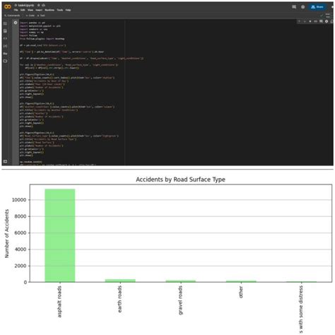 Datascience Python Trafficanalysis Eda Visualization Roadsafety