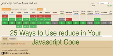 25 trường hợp sử dụng reduce javascript