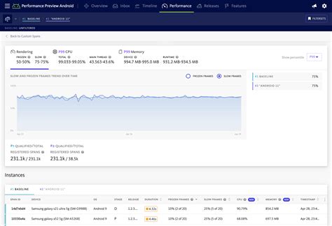Bugsnag Docs › Performance › System Metrics › Rendering