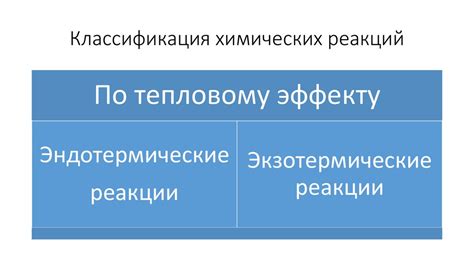 Химические реакции Классификации химических реакций презентация онлайн